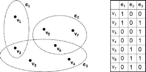 [pdf] beyond pairwise classification and clustering using hypergraphs semantic scholar