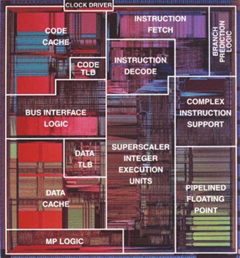 Cse141L Introduction To Computer Architecture Lab
