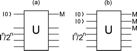 figure 1 from impossibility of classically simulating one clean qubit model with multiplicative