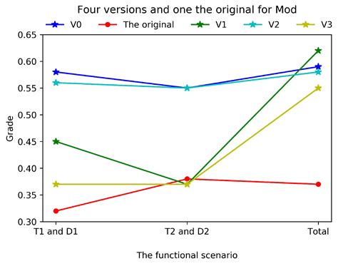 mathematics free full text mutated specification based test data generation with a genetic