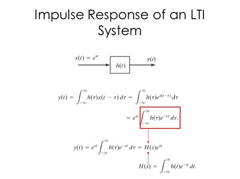 impulse response equation