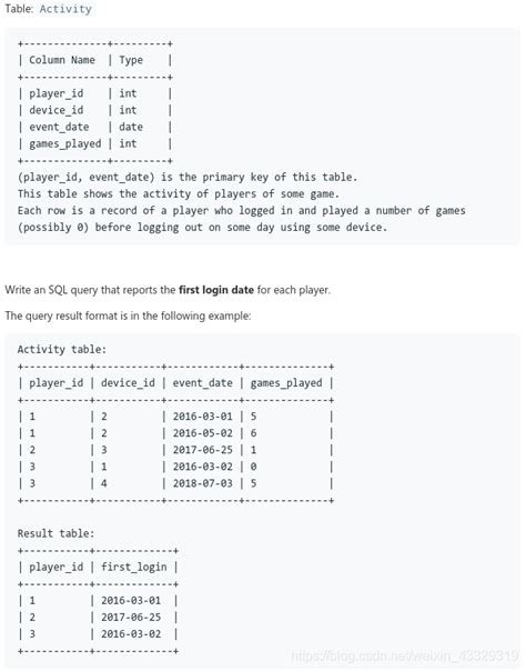 leetcode刷题实战511：游戏玩法分析 i 知乎