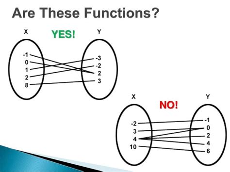 2 1 definition of a function