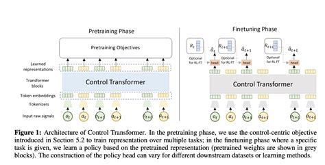 microsoft research proposes smart a generic pretraining framework for multi task sequential