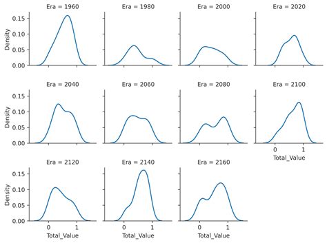 How To Create Facets In Matplotlib In Python Like You Can In Ggplot2 In