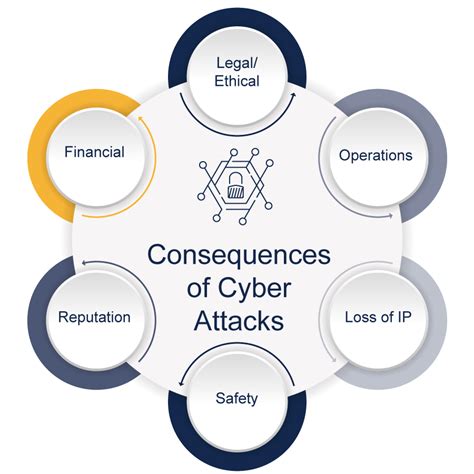 impact of digital transformation on cybersecurity ecosystem whitepaper