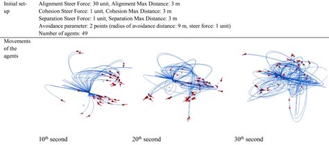 optimization test of a rule based swarm intelligence simulation for the conceptual design
