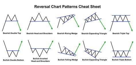 How To Trade Patterns In Forex At Dorothyrgrimes Blog