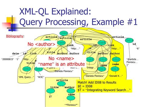 ppt integrating keyword search into xml query processing powerpoint presentation id 3673827
