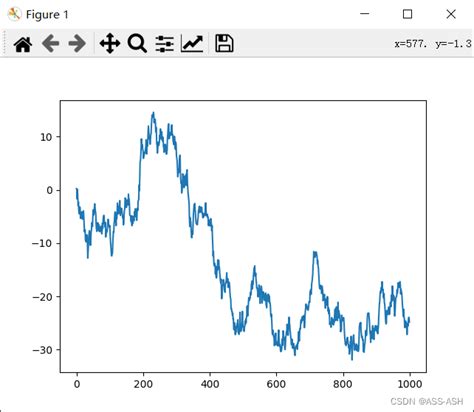 Python Matplotlib Pandas Matplotlib Pandas Pyside Csdn
