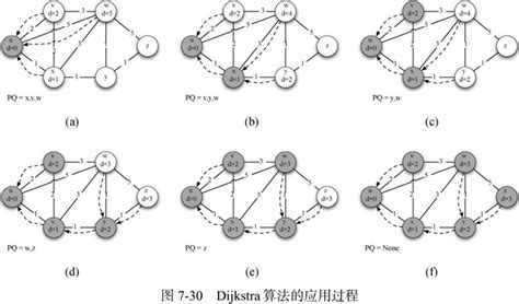 python 数据结构与算法分析（第七章 图及算法） 知乎