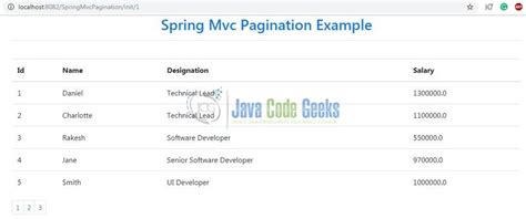 Spring MVC Pagination Example Java Code Geeks