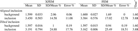 stiffness estimates of the random shape inclusion model download scientific diagram