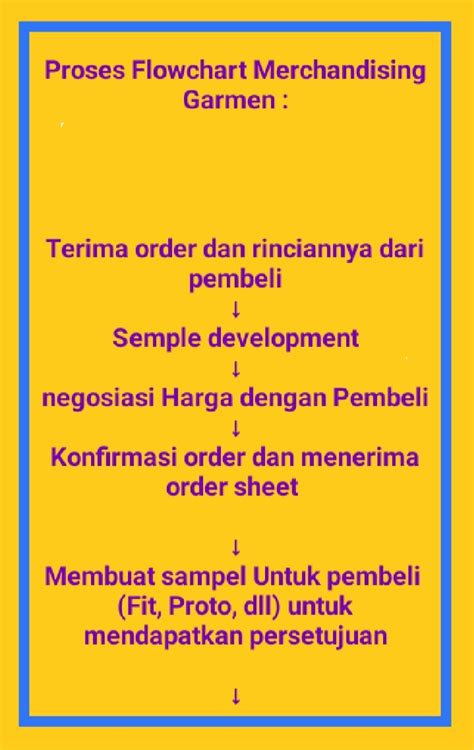 FLOWCHART MERCHANDISING GARMEN DI PABRIK