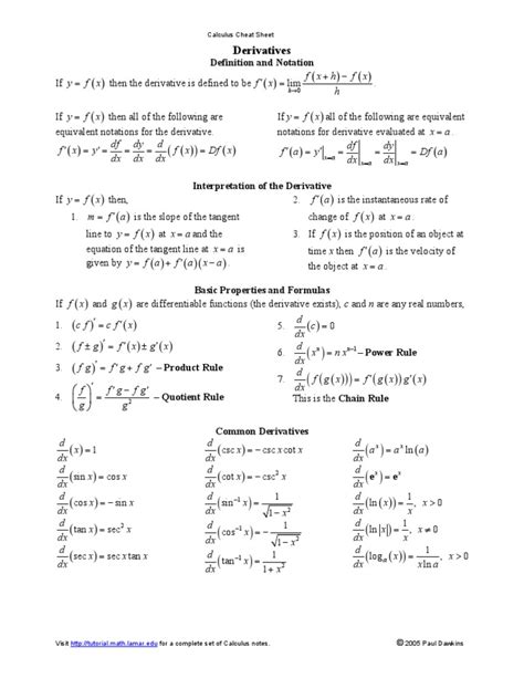 calculus cheat sheet derivatives maxima and minima derivative