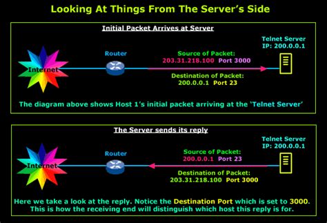 Network Address Translation NAT Overload Part 1