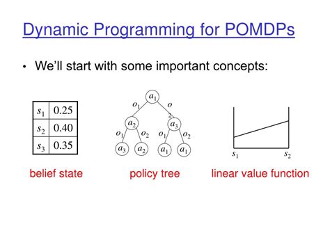 ppt dynamic programming for partially observable stochastic games powerpoint presentation id