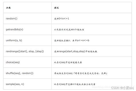python常用模块大全 python模块库大全 csdn博客