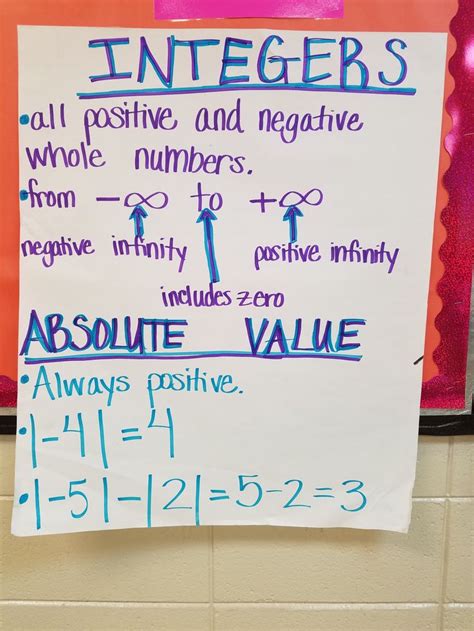 integers and absolute value integers anchor chart integers adding and subtracting integers