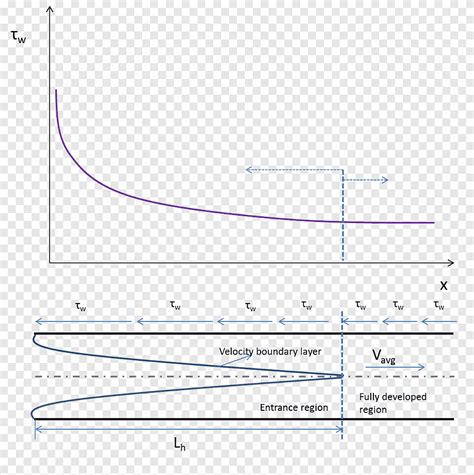 Shear Stress Shearing Angle Copyright Length Angle English Png Pngegg