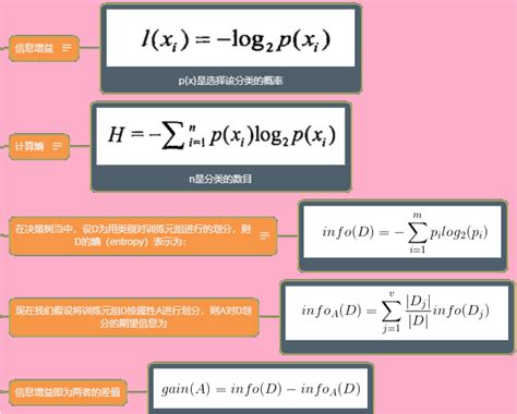 python machine learning classification regression decision tree algorithm