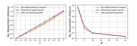 measuring dependence in the wasserstein distance for bayesian nonparametric models r bloggers