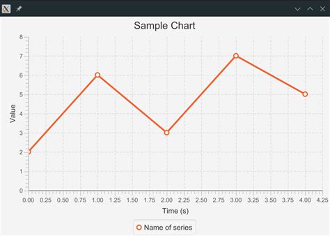 JavaFX Line Chart Example SimpleCoding