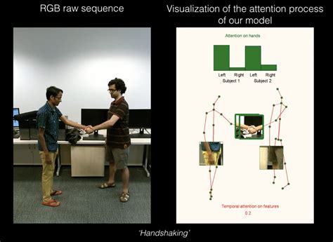 a comprehensive guide on human pose estimation analytics vidhya
