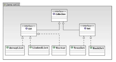 java set和list集合类的使用方法