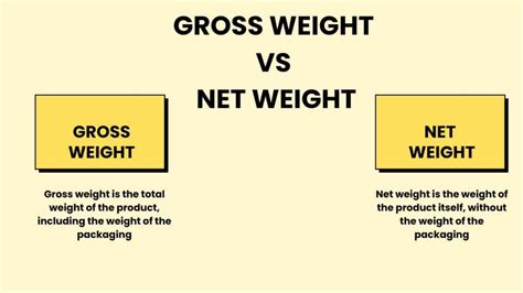Dry Weight Vs Gross Weight