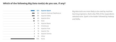 emanuel goette alias crespo python developers survey 2018 results