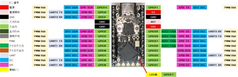 Pro Micro RP2040を使ってみた たまねぎブログ