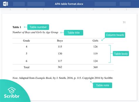 Cómo formatear tablas y figuras en formato APA