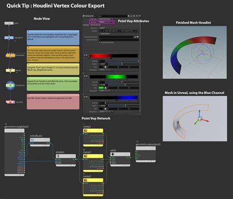 exporting vertex colours from houdini real time vfx