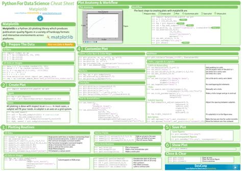 python matplotlib cheat sheet pdf cartesian coordinate system scientific modeling