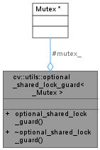 OpenCV Cv Utils Optional Shared Lock Guard Class Template Reference