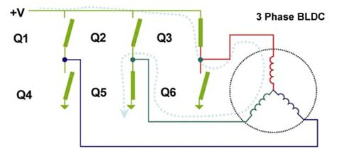 sensorless bldc motor control with back emf filtering using a majority function digikey