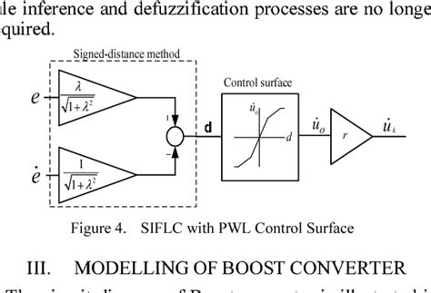 figure 12 from implementation of single input fuzzy logic controller for boost dc to dc power