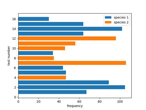 Python Define Bar Colors Of Matplotlib S Barh Based On Dataframe