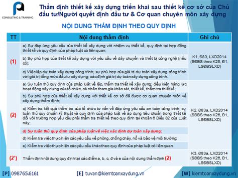 Thẩm định thiết kế sau thiết kế cơ sở