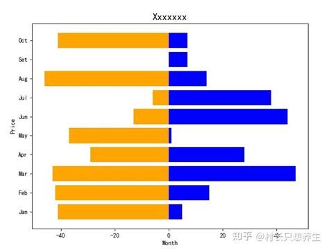 matplotlib绘制柱状图的常用技巧 知乎