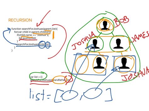 recursion by joshua kernich computer programming computer science algorithms showme