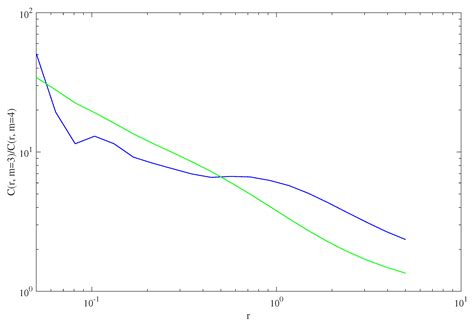 entropy free full text chaos and predictability in ionospheric time series