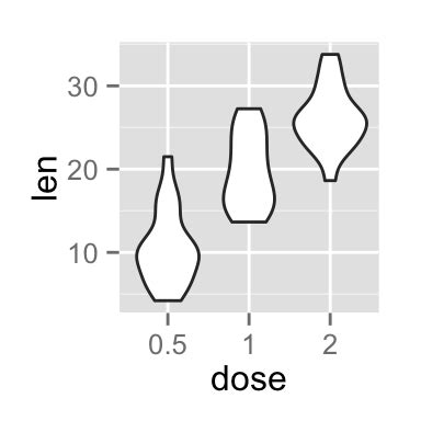 Ggplot2 Violin Plot Quick Start Guide R Software And Data