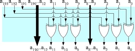 figure 5 from a pci card for accelerating elliptic curve cryptography semantic scholar