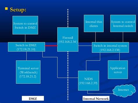 network intrusion detection system using snort