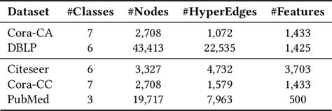 figure 1 from a hypergraph neural network framework for learning hyperedge dependent node