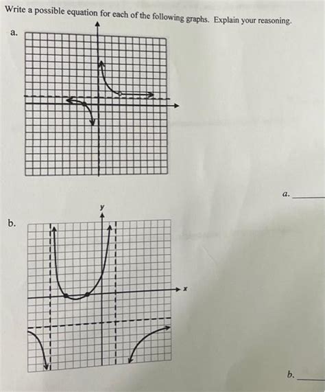 given the graph of y f x graph the function that