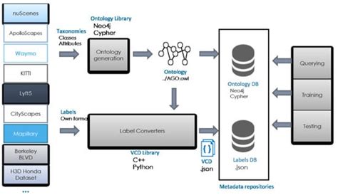 applied sciences free full text design and implementation of an ontology for semantic