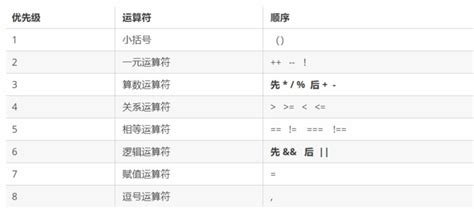 前端javascript入门 day02 运算符和语句 csdn博客